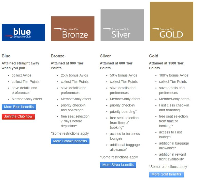 Benefits of the British Airways Executive Club elite status ...