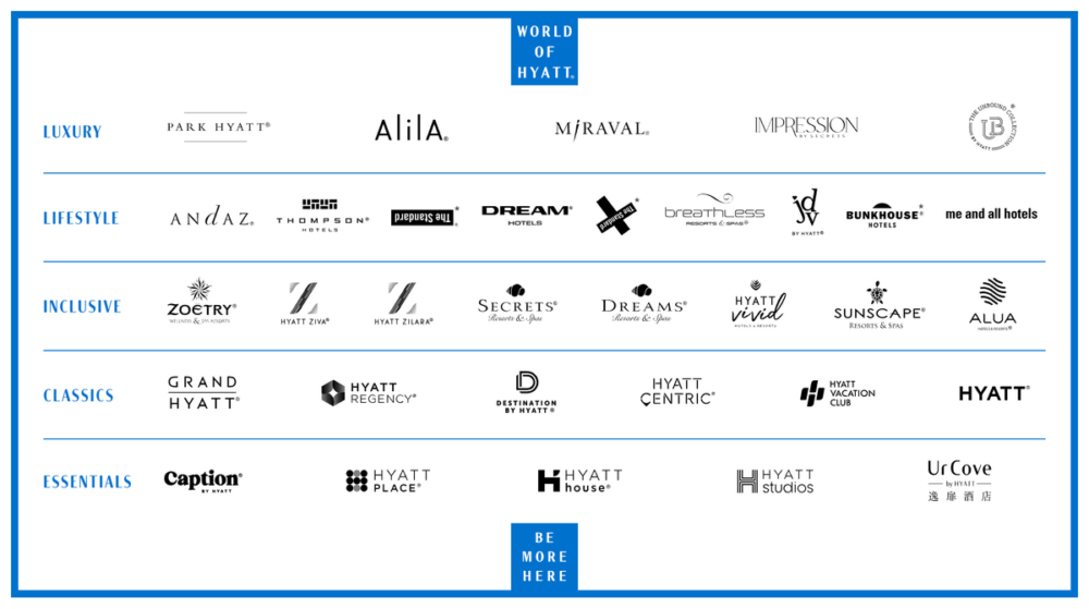 Our guide to the Hyatt hotel brands - BoardingGroup.One
