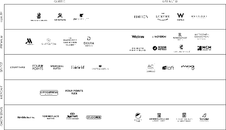 Our guide to the Marriott hotel brands - BoardingGroup.One